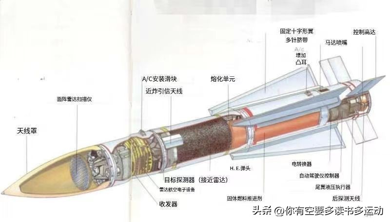 A Brief History of World Air-to-Air Missile Development IV - iMedia