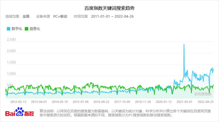An article explaining the difference between informatization and ...