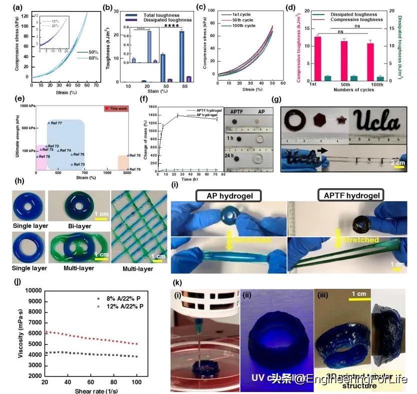 "Biomaterials": Super-adhesive "Band-Aid" for wet tissue wounds - iNEWS