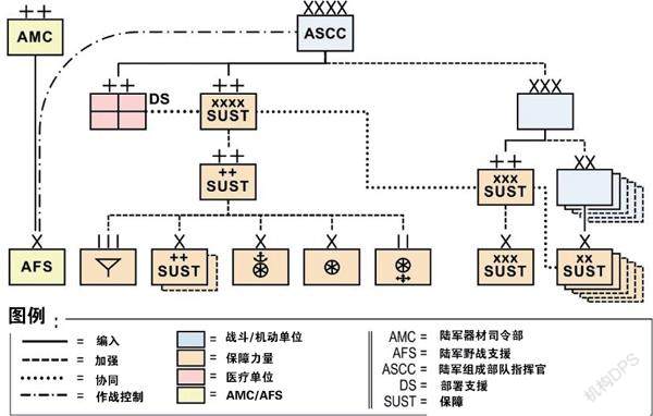The composition and characteristics of equipment support forces at the ...