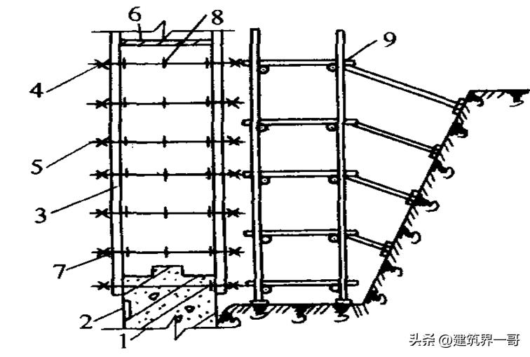 Technical disclosure of caisson construction - iNEWS