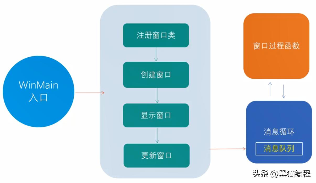C++如何創建窗口程序？Windows API永不過時 - 資訊咖