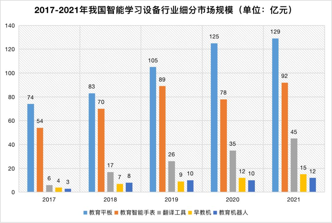 Large-scale models "reshape" educational hardware - iNEWS