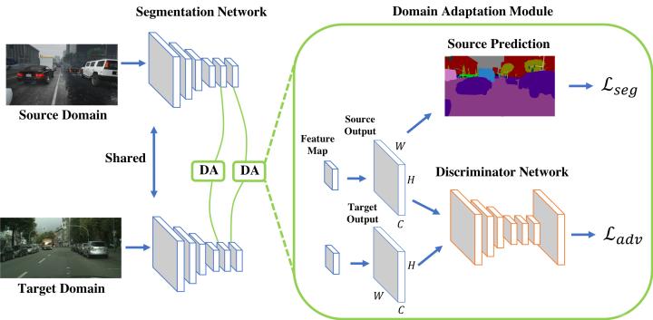 Domain Adaptive Semantic Segmentation AdaptSegNet - iNEWS