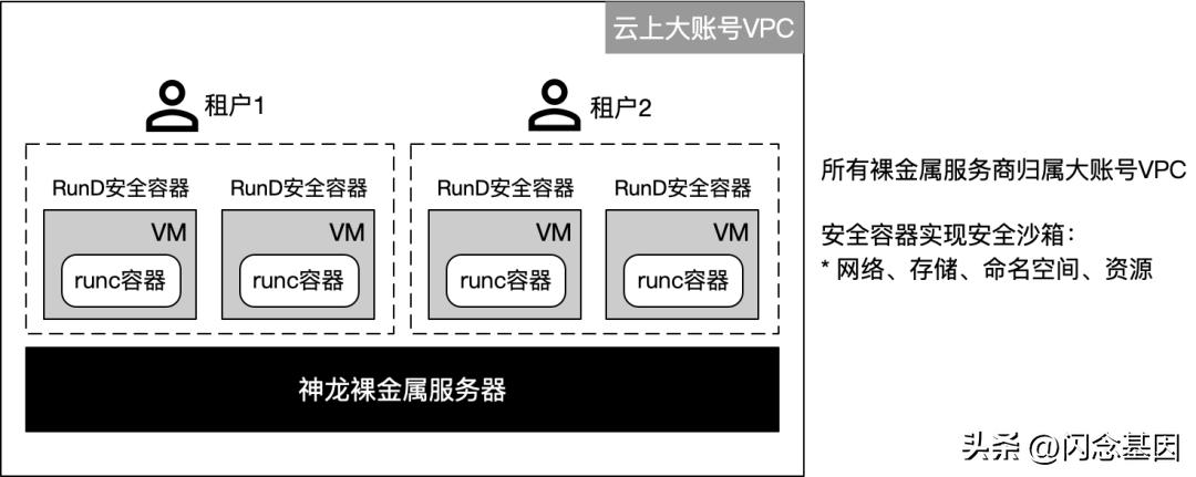 Taobao Open Cloud R&D PaaS New Exploration - Jushi Tower Cloud Hosting ...