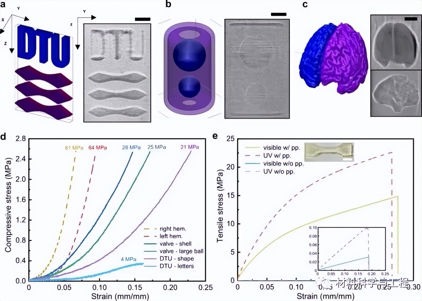 "Nature Commun": Stiffness control for two-color topological volumetric ...
