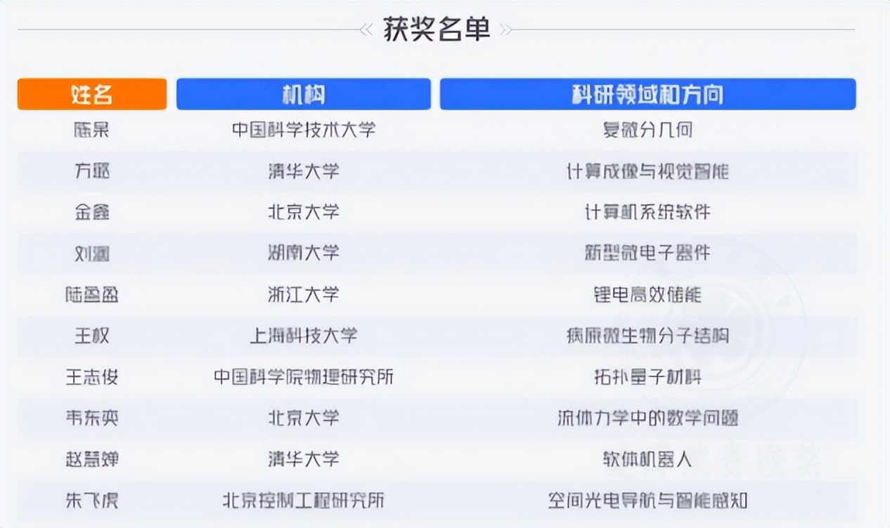 Peking University Wei Shen was ridiculed for "no car and no house ...