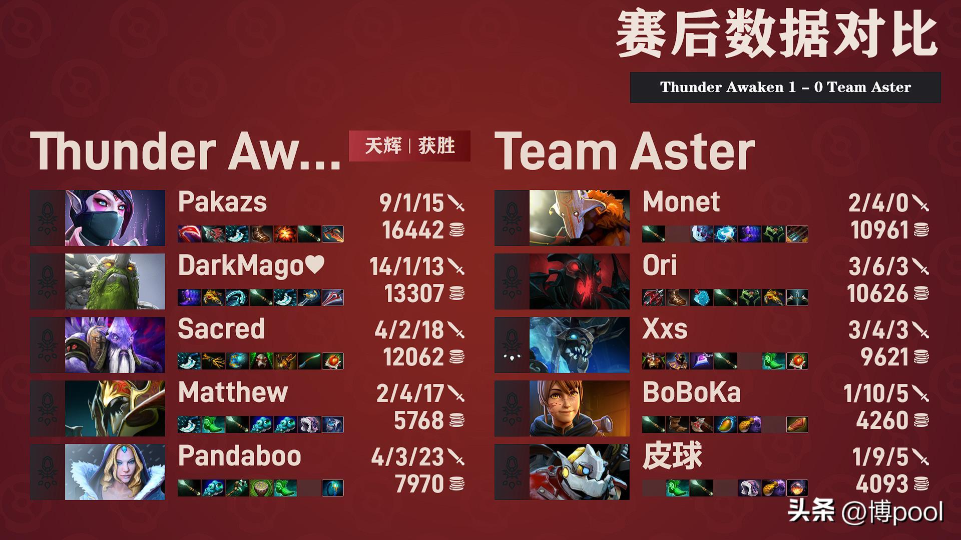 The first two matchups in Group B of TI11, Aster and TA are strong, and ...