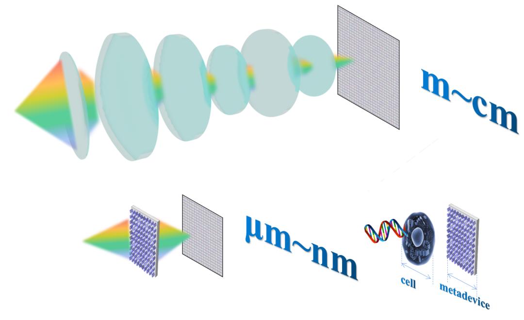 15 major scientific issues, engineering technical problems and ...