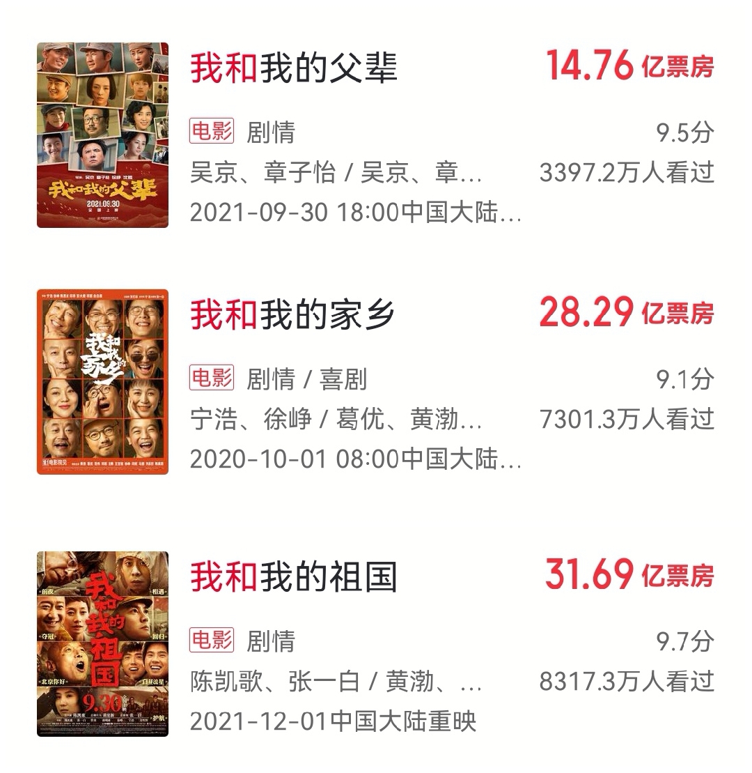 China's top 10 box office in 2021 - iNEWS
