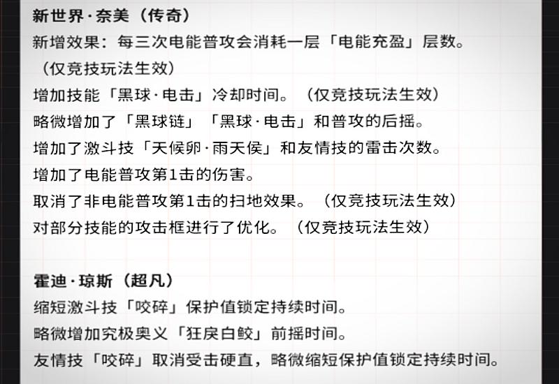 Hot-blooded route: Red hair is still optional, April pass is optional ...