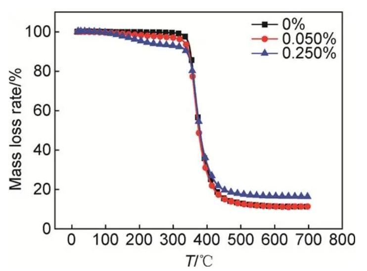 Two composite materials of isotropic carbon and epoxy resin, durability ...