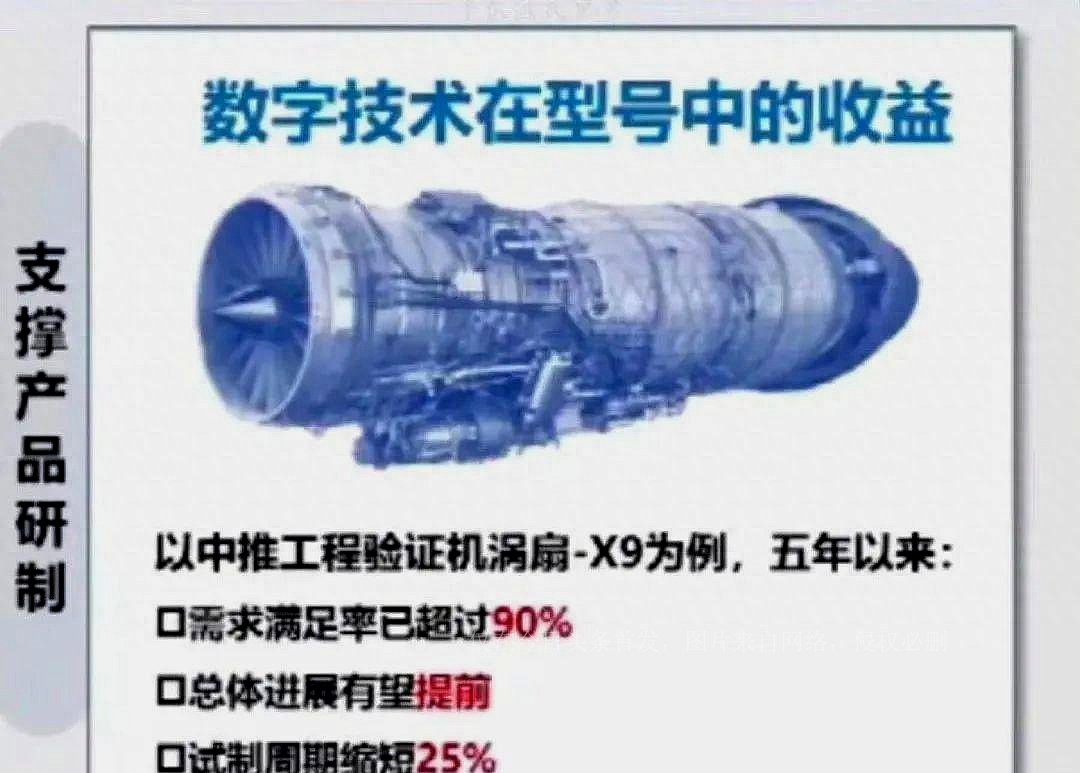 How far is the gap between Chinese engines and the United States? J-35 ...