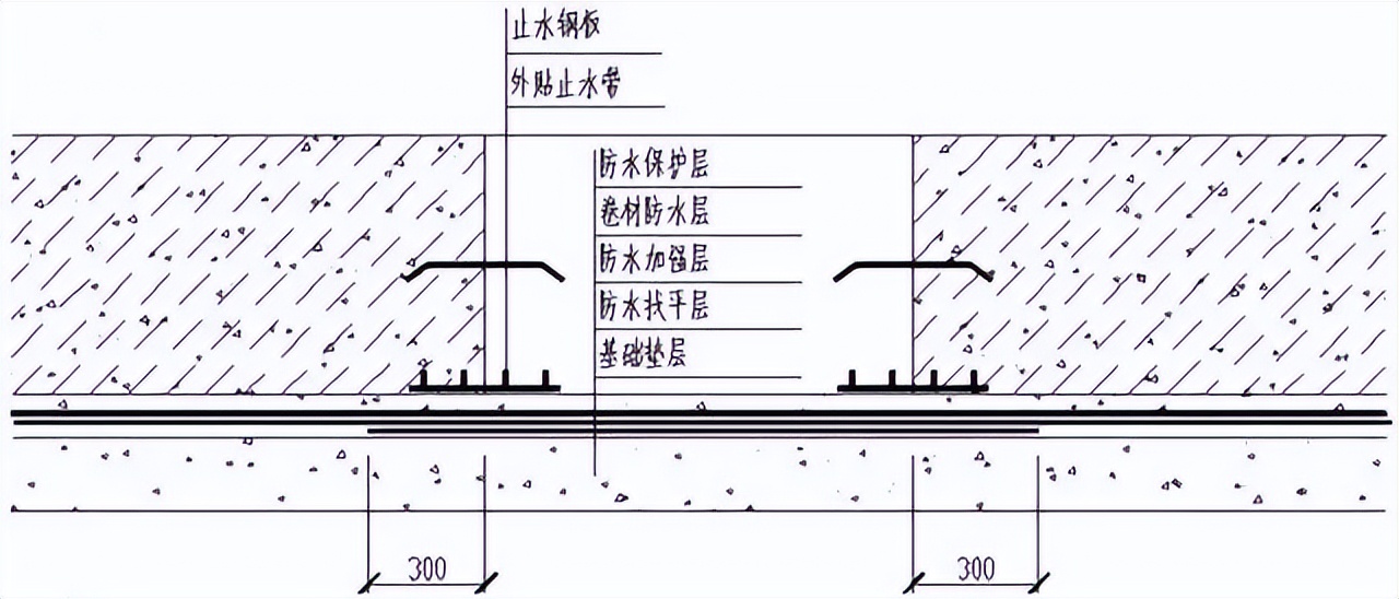 Summary of waterproof engineering practices for 10 special parts of ...
