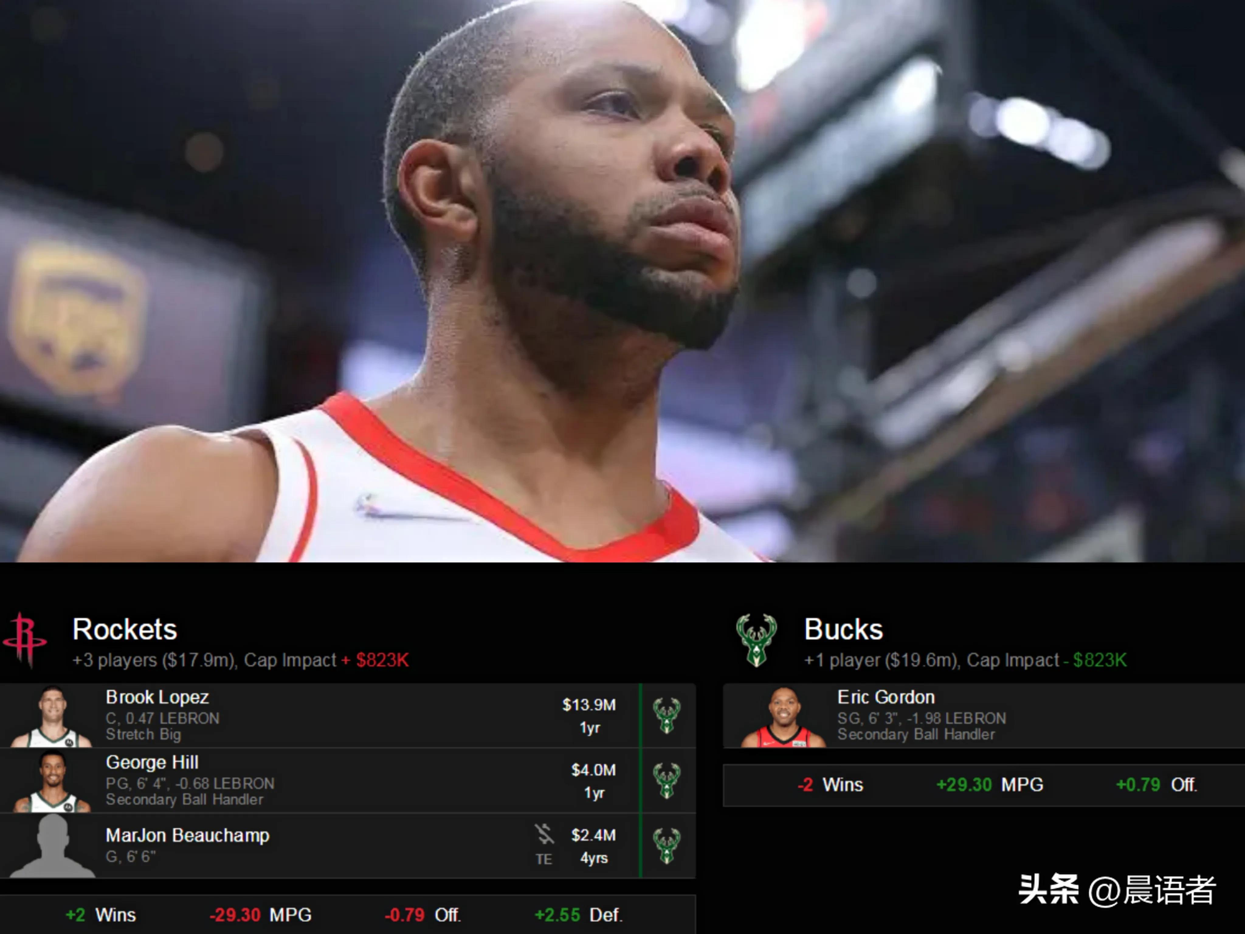 The Bucks chase the Rockets again and send Jaylen Green as a friend ...