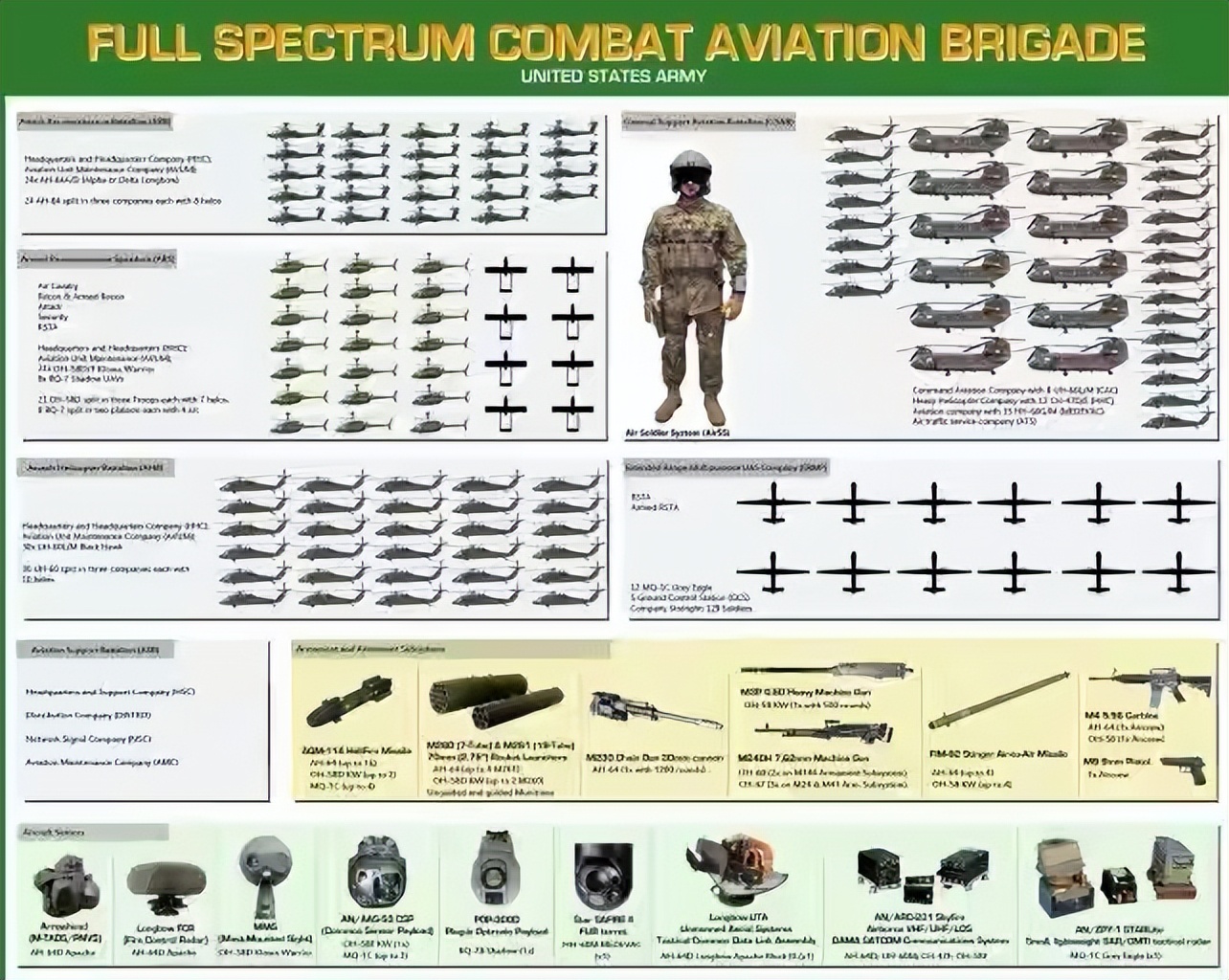 U.S. Army Active Duty Combat Aviation Brigade - iMedia