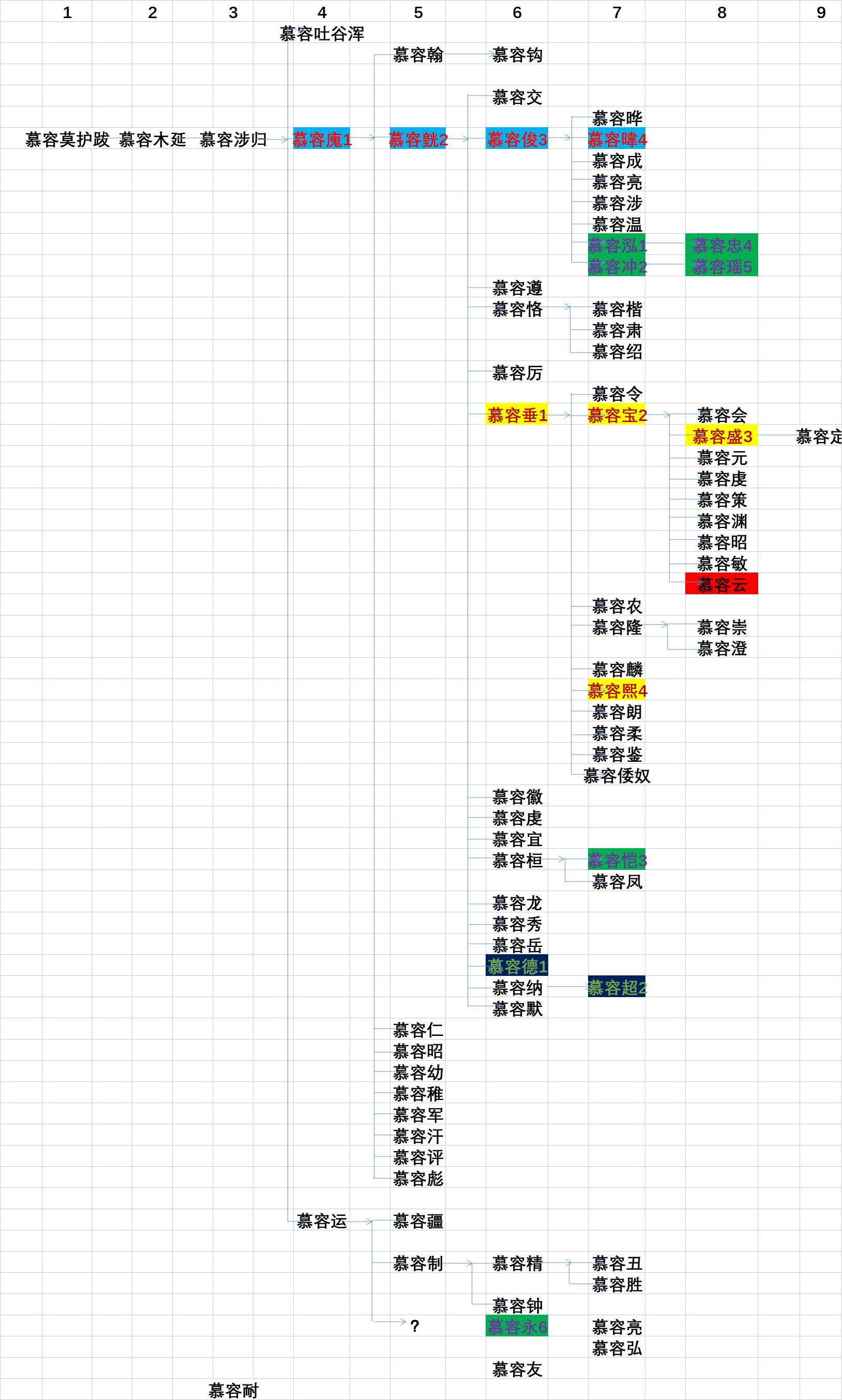 The Xianbei Murong family with many heroes 1 - iMedia