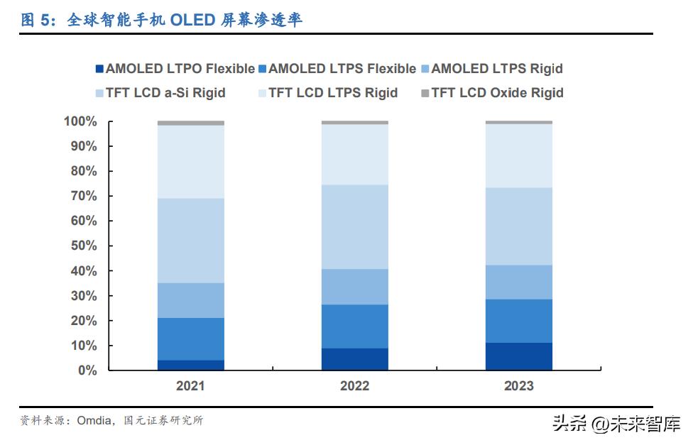 OLED panel industry research report: OLED ushered in a good opportunity ...
