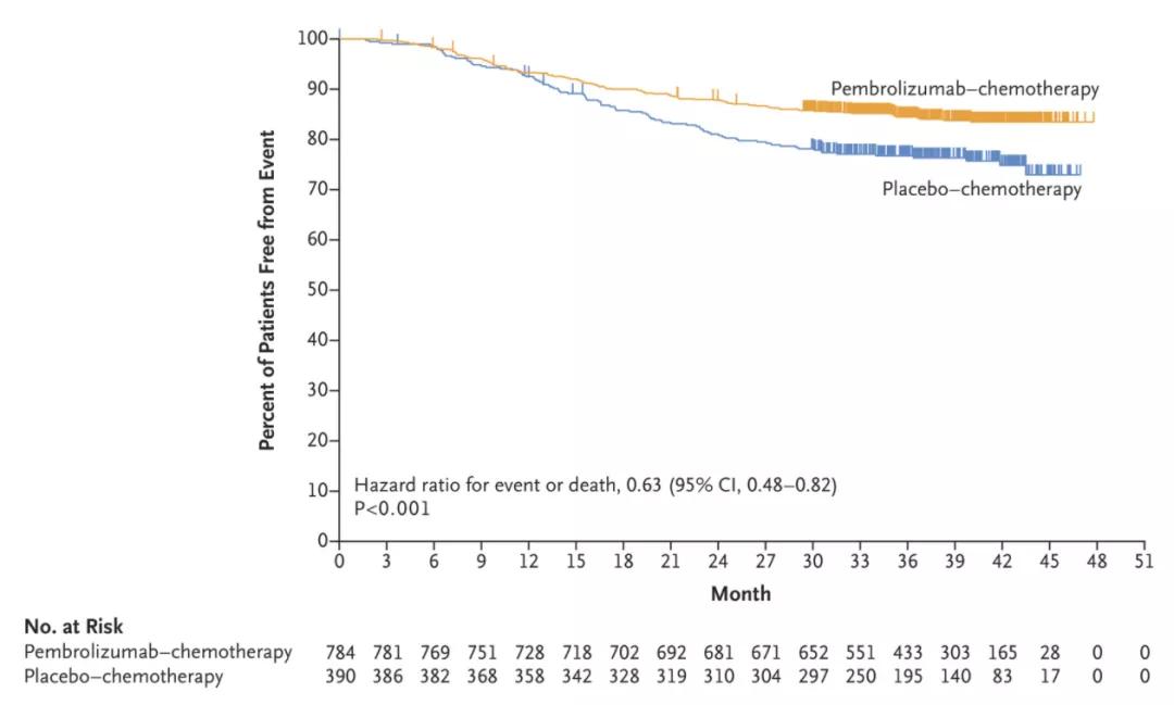 New NEJM data reveal that Keytruda significantly extends survival in ...