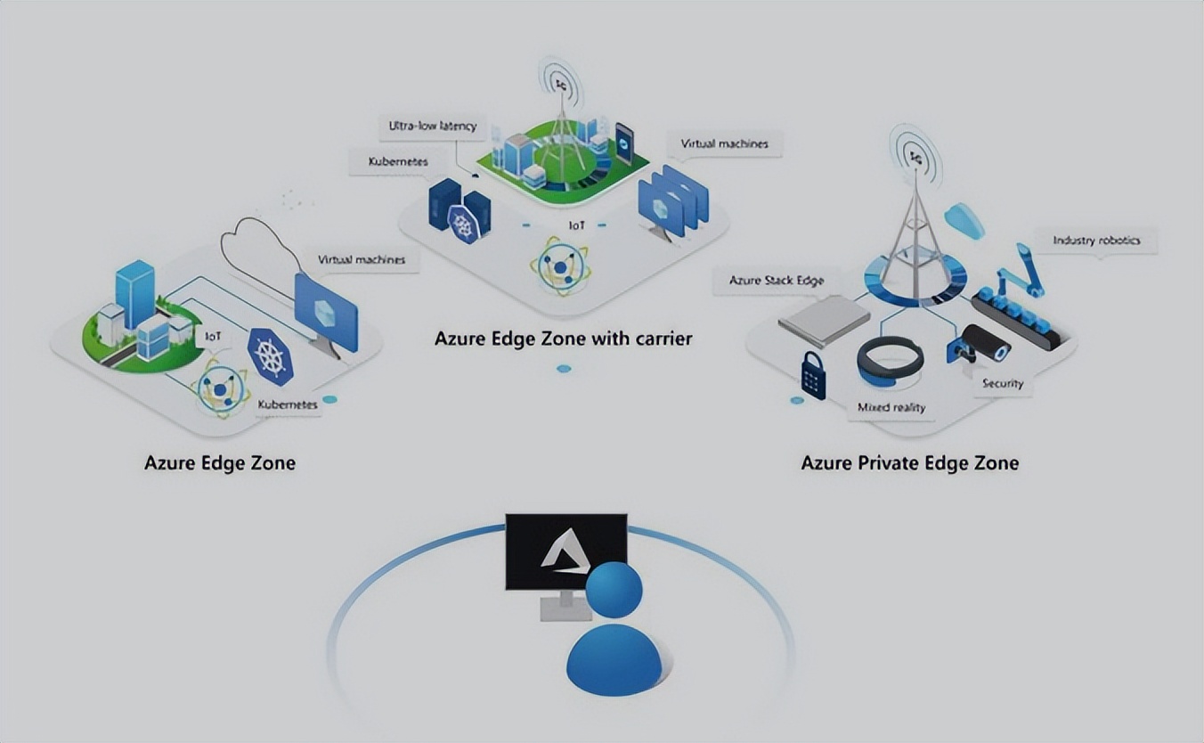 What are the applications of key technologies of mobile edge computing ...