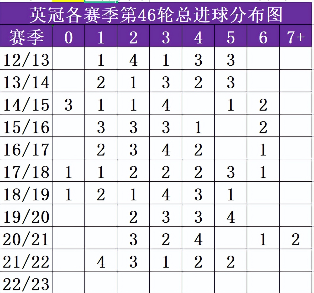 [Data Championship] 22/23 Season Championship League Round 46: Preston ...