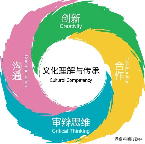 How to understand the concepts of informatization, digitization and ...