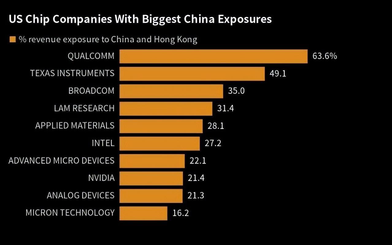 After more than 310,000 layoffs, US media: China's chip industry begins ...