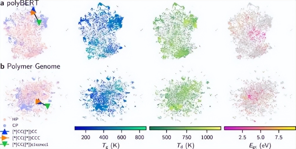 Georgia Tech proposes polyBERT chemical language model to facilitate ...