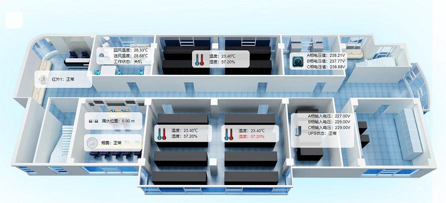 Design and Implementation of Power Environment Visual Monitoring System ...