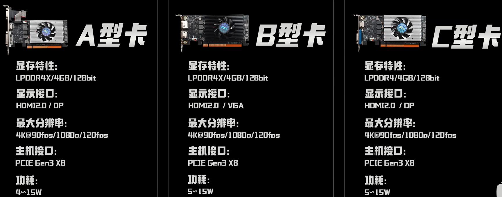Breakthrough domestic graphics card "Fenghua No. 2" has been released ...