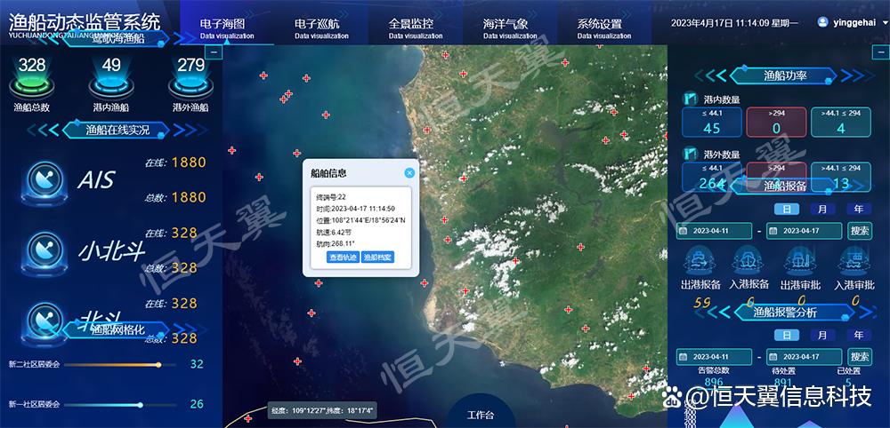 What is Smart Fishing Port Construction? What information can the smart ...