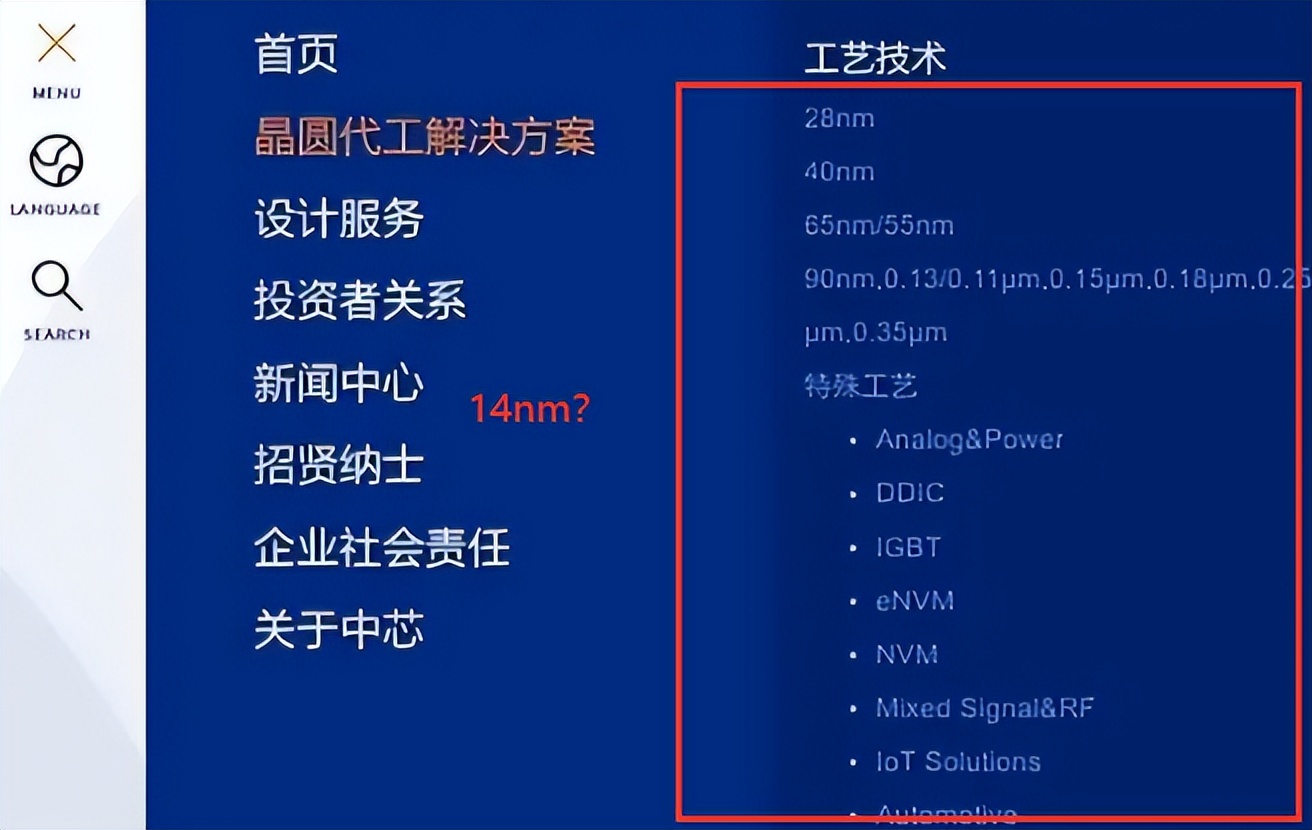 The 14nm process has been taken off the shelves? The situation of SMIC ...