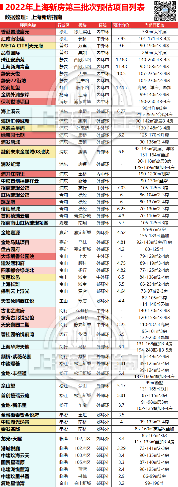 The third batch of top-notch projects relies on these new faces - iNEWS