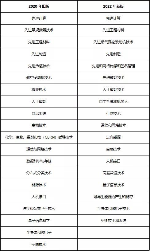 U.S. Adds Multiple Quantum Information Technologies to List of Critical ...