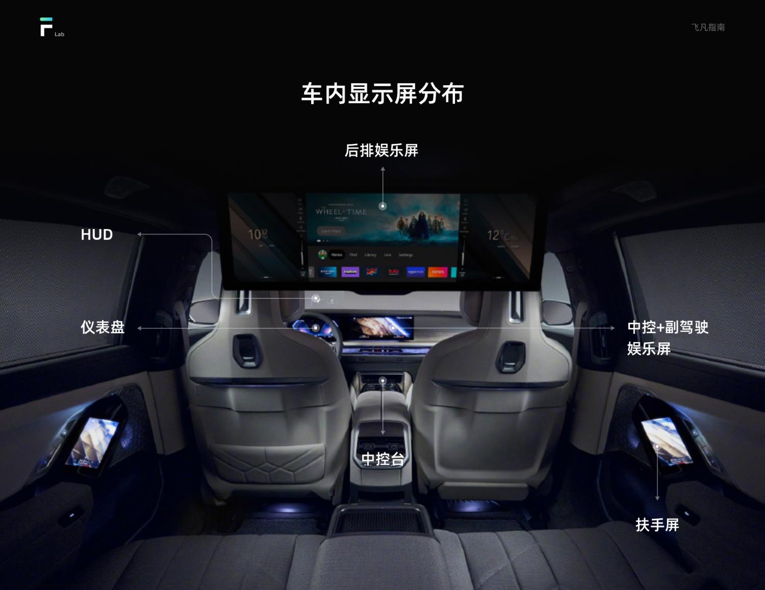 Vehicle HMI Design Guide (Advanced) - iNEWS