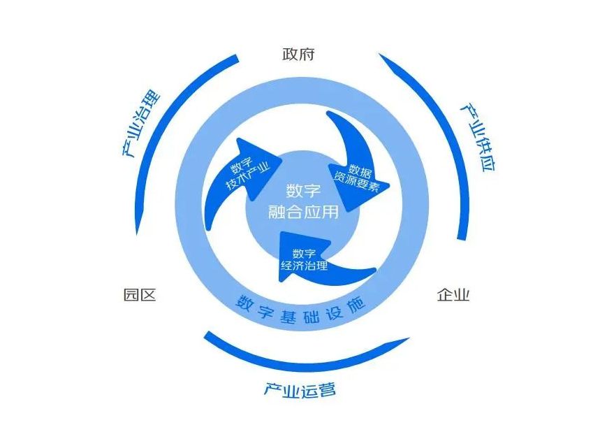 Promoting "digital and real integration" will be the highlight of the ...