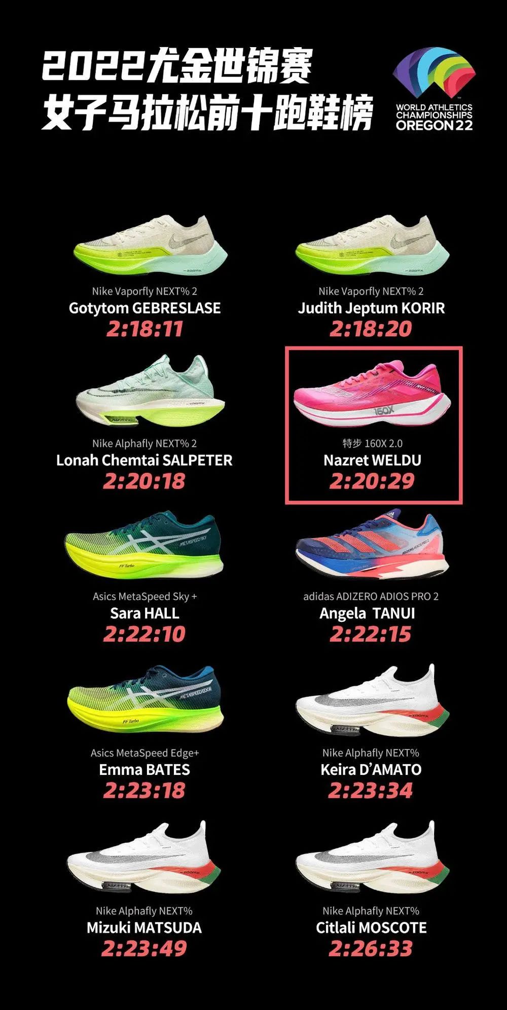 The world's top marathon runners finally put on Chinese running shoes ...