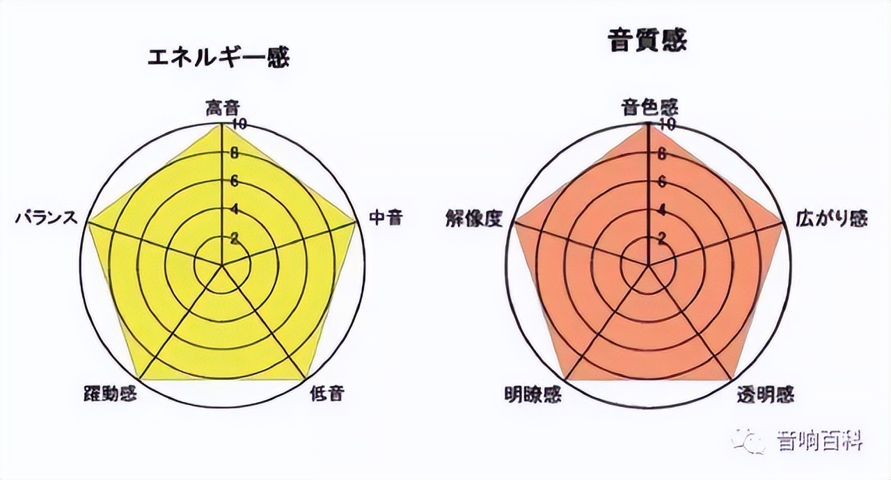 Professional appearance, classic temperament EAR Yoshino 912 vacuum ...