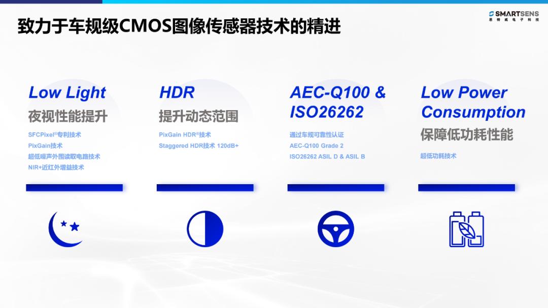 Visual perception "challenges" the ceiling, and the multi-camera ...