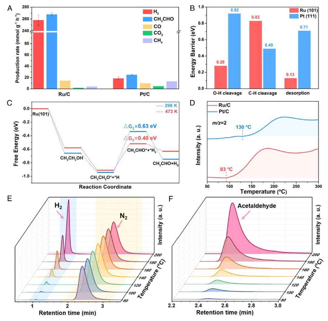 [DFT calculation + experiment] PNAS: Perfectly coupled thermoelectric ...