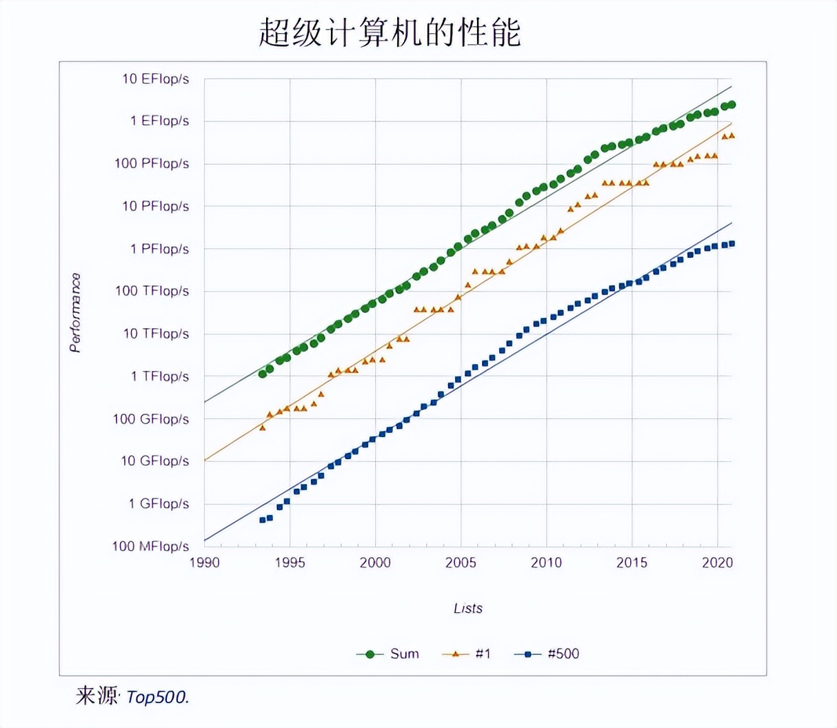 A Glimpse of European HPC Capabilities - iNEWS