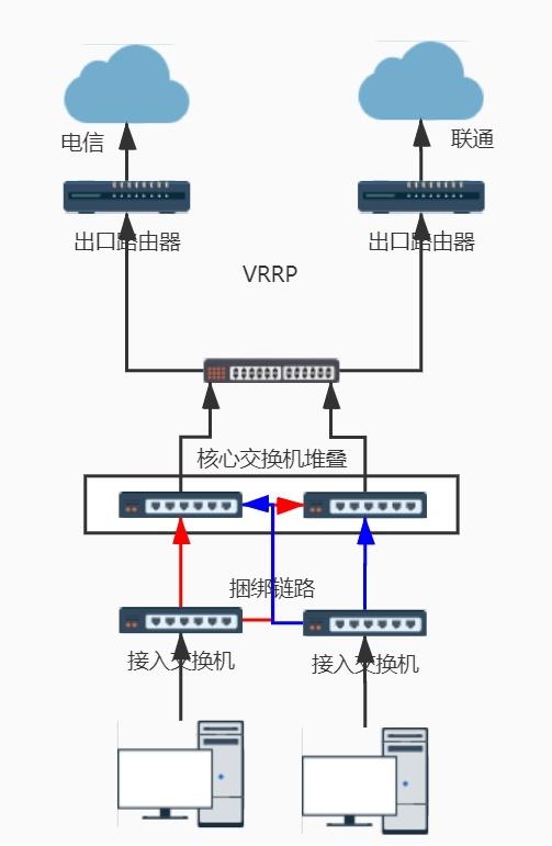 Talking about the Application of High Availability Technology in ...