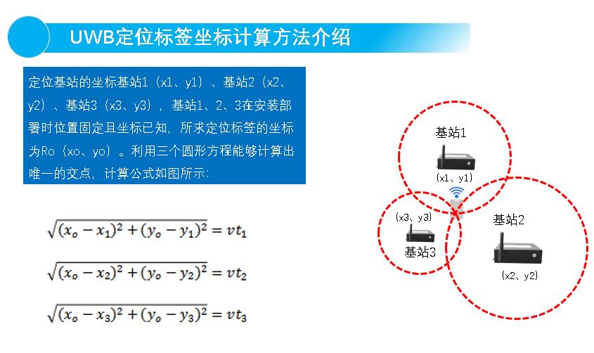 This article explains the positioning principle of UWB - iNEWS