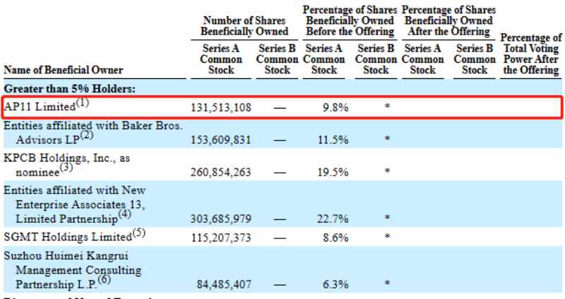 100 million RMB investment income! Ascletis Pharma-B's investment in ...