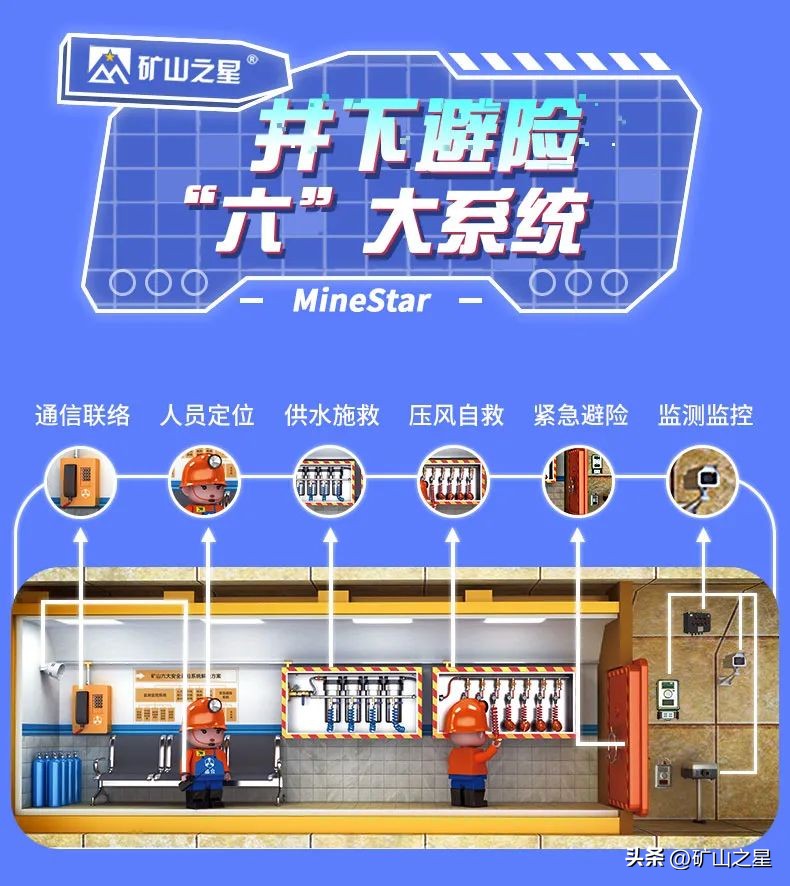 Downhole personnel positioning system to protect underground safety ...