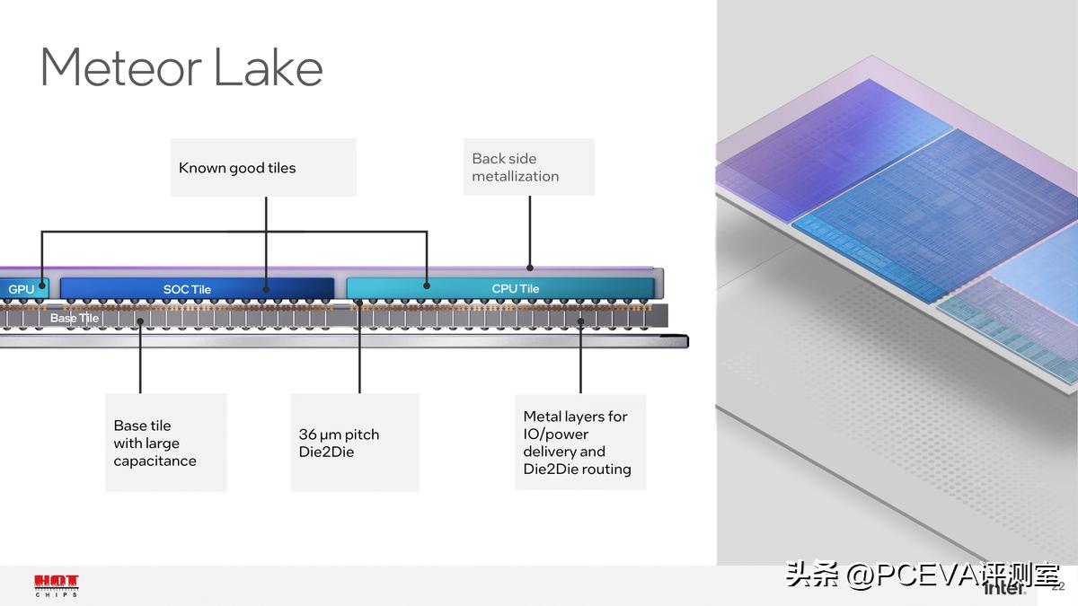 Revive L4 cache, Intel Core Ultra 1st generation processor ...