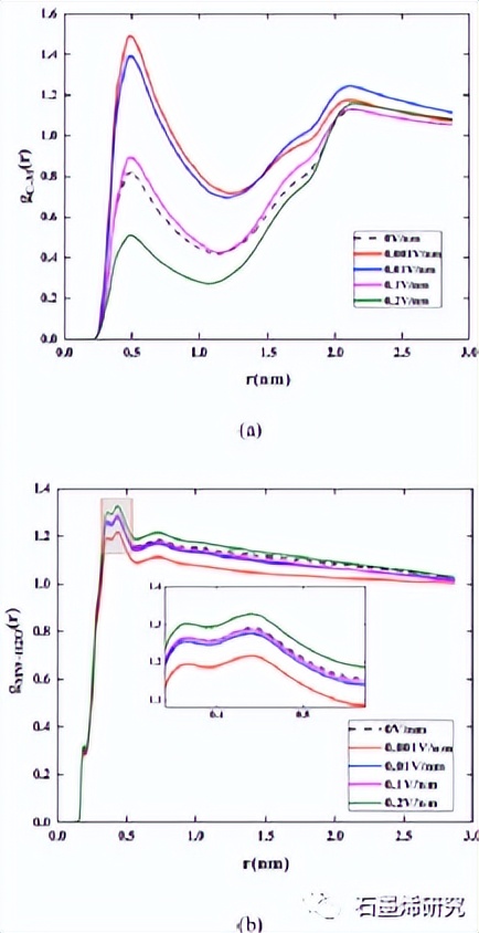 Capacitive deionization system combined with functional nanoporous ...