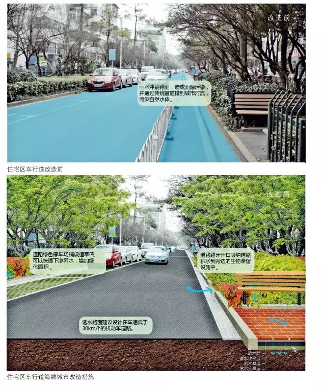 Full diagram of sponge city design measures - iMedia