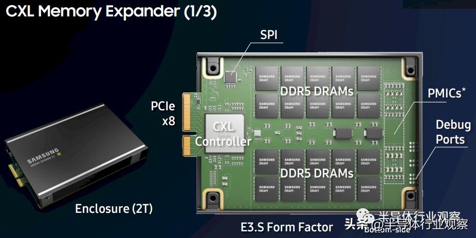 Looking at new trends in DRAM development from Samsung's roadmap - iNEWS