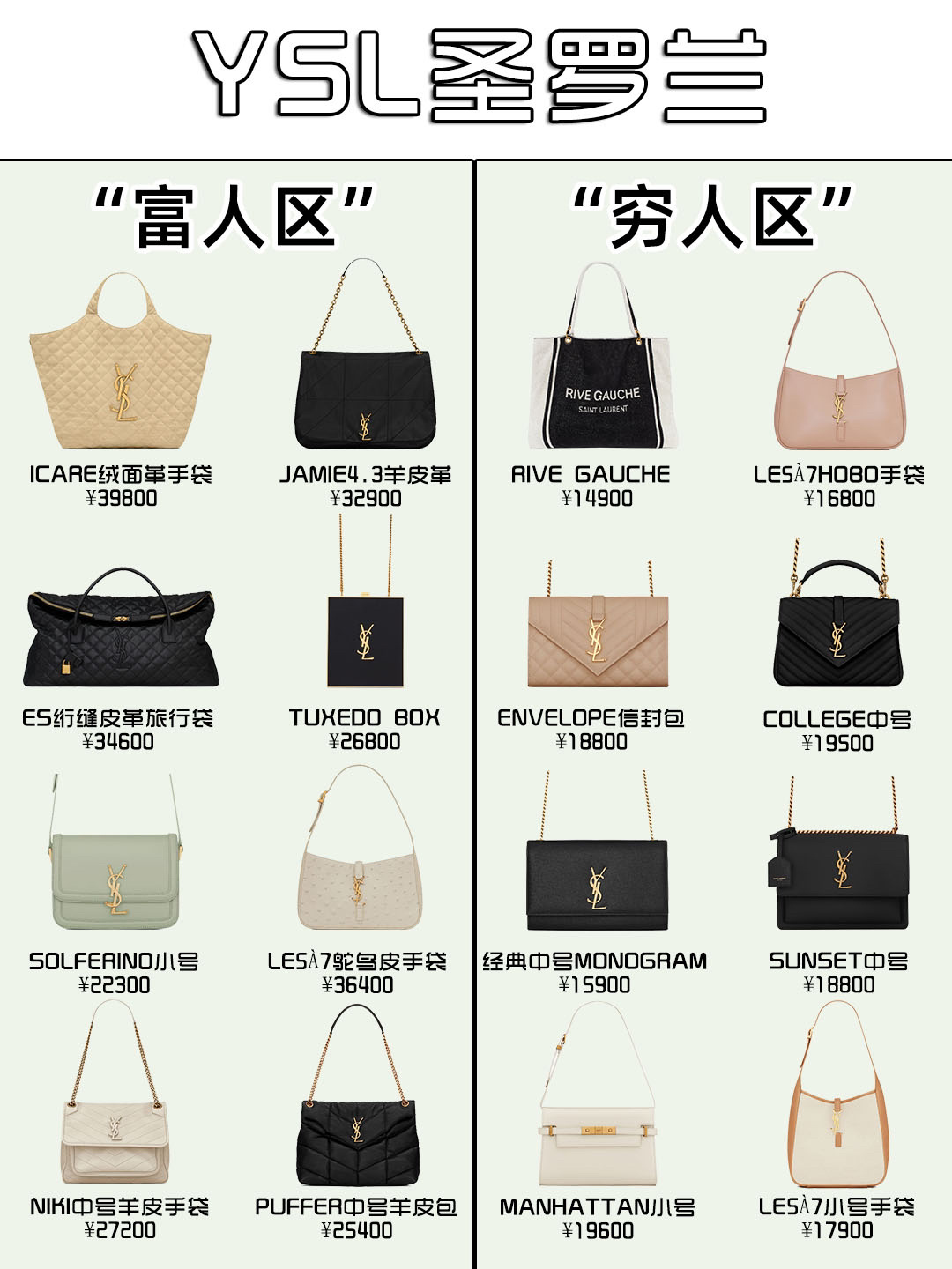 "Poor people" buy bags to see value preservation‼ ️"Rich people" look ...